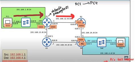 Multi Instance Learning A Gentle Introduction And Practical Guide By Gulernilay Medium