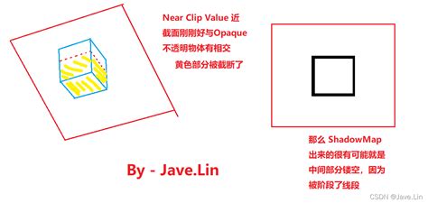 Unity Shader Urp Shadowcast And Shadowrecieve 投影 和 接受阴影urp 接受阴影 Csdn博客