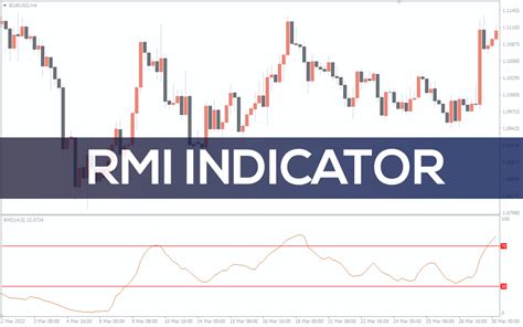 RMI Indicator For MT4 Download FREE IndicatorsPot