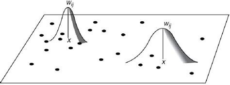 Enhancing Regression Models With Geographically Weighted Regression To