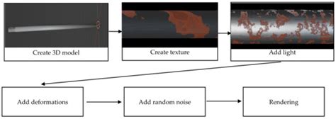 Synthetic Data and Computer-Vision-Based Automated Quality Inspection System for Reused Scaffolding