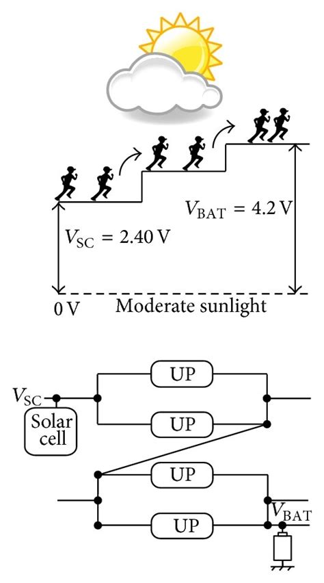 A Conceptual Diagram Of Operation Of Rcp Circuit And The Serial