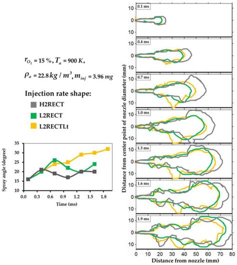 Machines Free Full Text Numerical Investigation On The Combustion