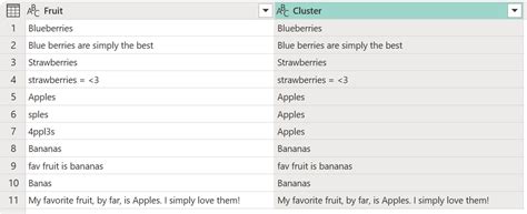 模糊比對在 Power Query 中的運作方式 Power Query Microsoft Learn