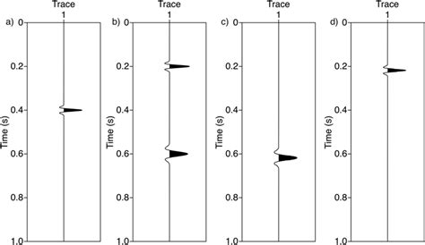 A The First Trace B The Second Trace C The Warped Trace Estimated Download Scientific Diagram