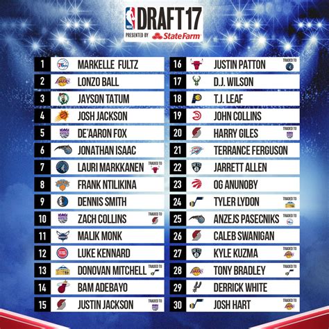 Daftar Lengkap Draft Pemain Nba 2017 Ronde Pertama And Kedua Liga