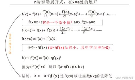 深度学习优化算法之梯度下降泰勒展开式推导泰勒展开式用梯度表示 Csdn博客