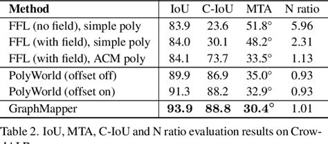 figure 2 from primitive graph learning for unified vector mapping