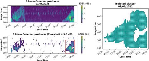 Top Left Snr Values Versus Altitude And Local Time Bottom Left