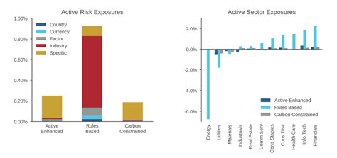 Taking The Heat Out Of Decarbonization Strategies