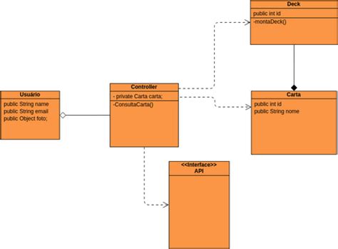 Diagrama De Classes Visual Paradigm User Contributed Diagrams Designs