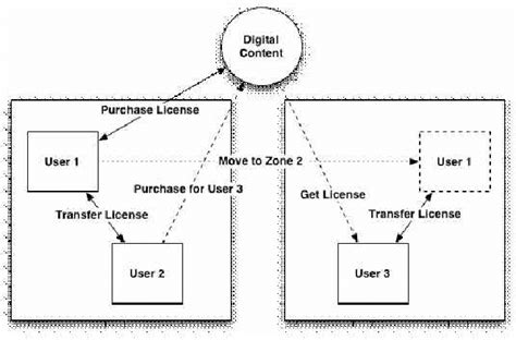 Generalized Scenario Following Procedures Are Required Download