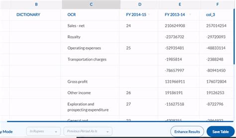 Table Data Reverts To Previous Data After Clicking On A Button Issues