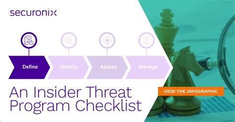 Yukesh Vijayakumar On Linkedin An Insider Threat Program Checklist