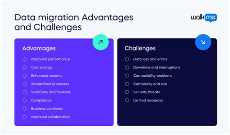 What Is Data Migration WalkMe Digital Adoption Platform