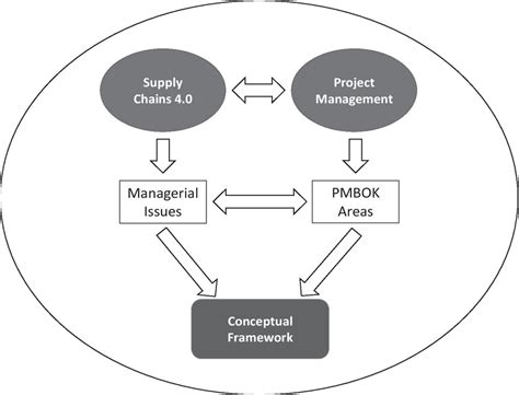 The Rationale Of The Paper Based On The Research Gap And Motivation