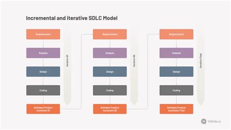 incremental and iterative sdlc model presentation download