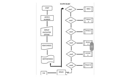 Pci Microprocessor For Sppu S E Ppt Pptx