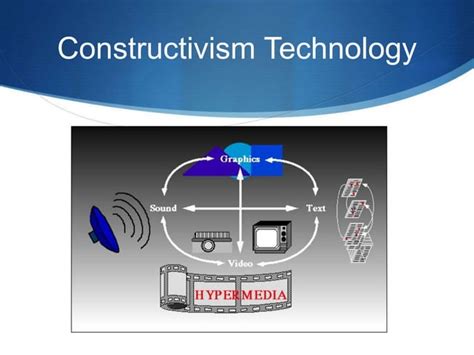 Constructivism Powerpoint Team 4 Pptx Biological Sciences Science