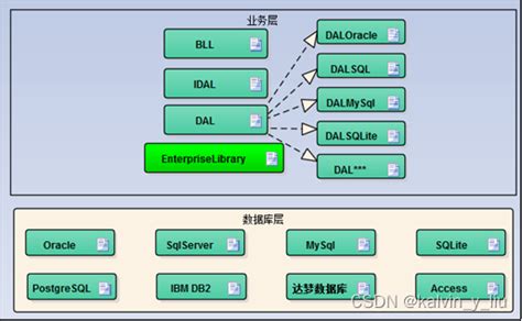 插件式开发 Csdn博客