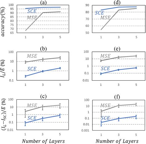 Figure 4 From Analysis Of Diffractive Optical Neural Networks And Their Integration With