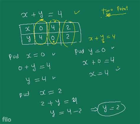 Draw The Graph Of Each Of The Following Linear Equation X Y In Two V
