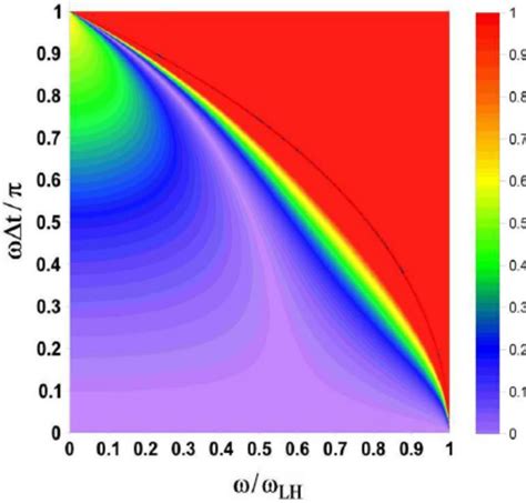 The Accuracy 10 Of The Numerical Dispersion For The Extraordinary Download Scientific Diagram