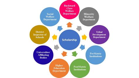 Up Scholarship Up Scholarship 2023 24 Online Form Kaise Bhare