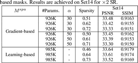 Table 3 From Exploring Sparsity In Image Super Resolution For Efficient Inference Semantic Scholar