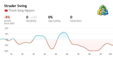 Copy Trades Of The Strader Swing Trading Signal For Metatrader 4 30 Usd Per Month Thanh Sang