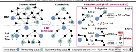 Figure 1 From Shortest Path Constrained Reinforcement Learning For
