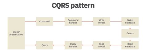 understanding genai models in depth by vinay kumar techartifact