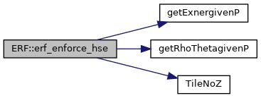 ERF ERF Class Reference