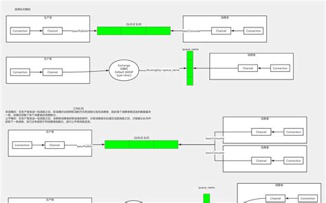 Rabbitmq 流程图模板 Processon思维导图、流程图