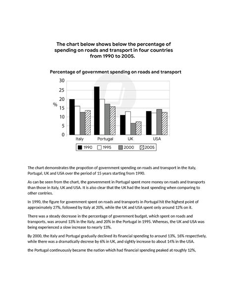 Wring Task 1 Bar Chart Sample Writing The Chart Demonstrates The