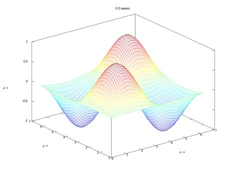 Figures Graphs And Plots In Octave Playing With Systems