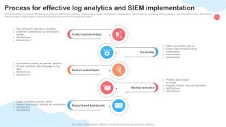 Process For Effective Log Analytics And SIEM Implementation PPT Presentation
