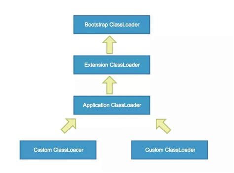 Java Classloader