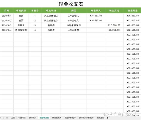 新人出纳不会做报表？13套出纳报表模板，内含excel自动生成报表 知乎
