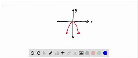 SOLVED Modify Dijkstra S Algorithm Algorithm So That It Numerade