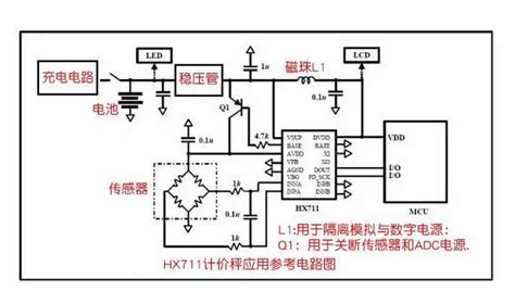 压力传感器、称重传感器、电子秤模块 Hx711人体称重模块应用及原理 Csdn博客