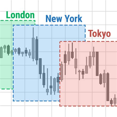 Trading Session Indicator For Mt4 And Mt5 2025 Edition Download