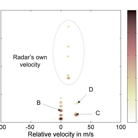 Radar Image Of The Ray Tracing Scenario Single User Download