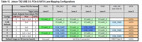 How To Config TX PCIE Lanes Jetson TX NVIDIA Developer Forums