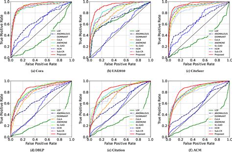 Figure From Normality Learning Based Graph Anomaly Detection Via