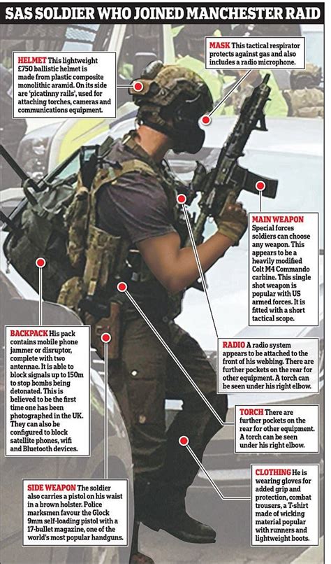 198 Best British Special Air Service Regiment Images On Pinterest
