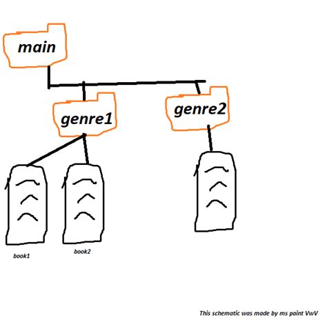 Virtual Library By Dai Craft