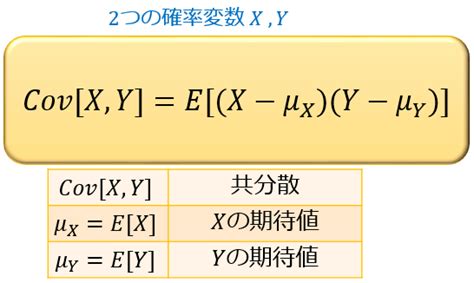 共分散とは？その求め方と解釈。2変数データや2つの確率変数の関係性｜アタリマエ！