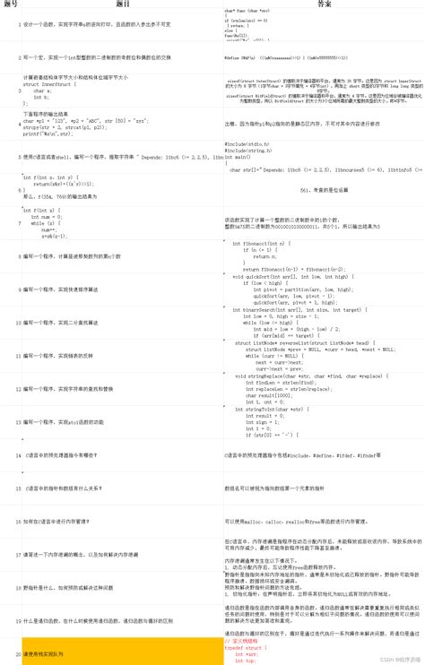 C语言重要笔试题集与答案整理：备战程序员面试 Csdn博客
