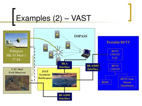 Ppt High Level Architecture Hla Powerpoint Presentation Free